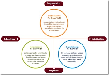 February 2009 ~ Strategic Human Capital Management (HCM) Blog